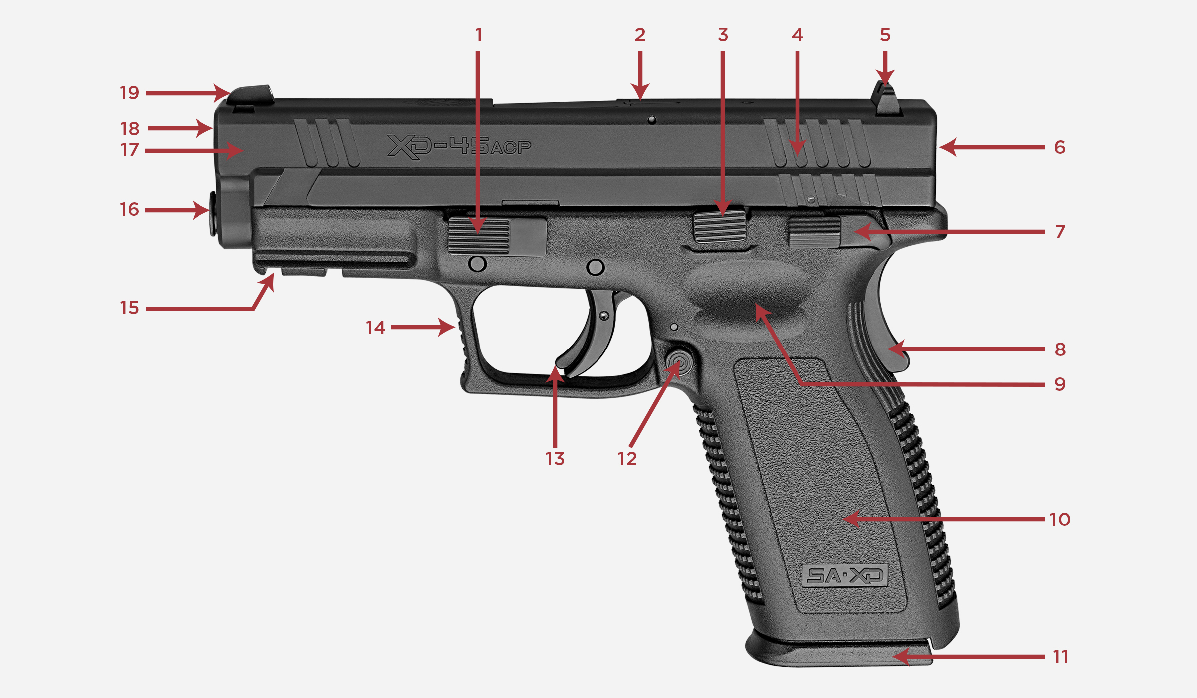 Springfield Armory Support