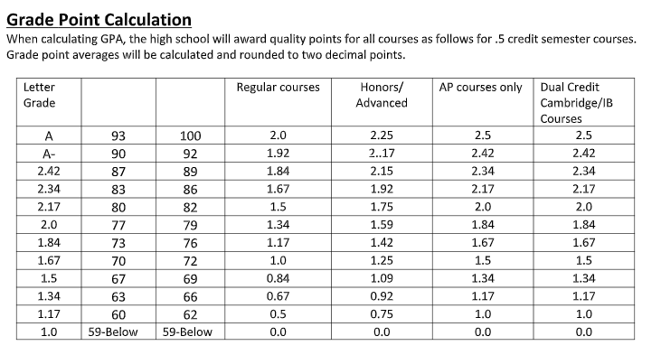 Grading Scale St Henry District High School