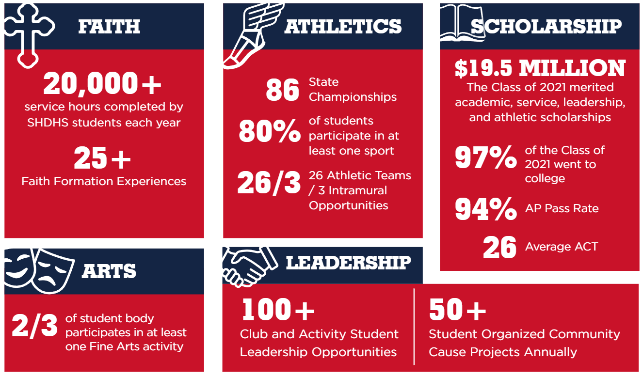class profile short - St. Henry District High School