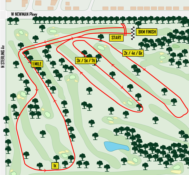 Cross Country splits for meets at Wilmington and Bradley - Wright State ...