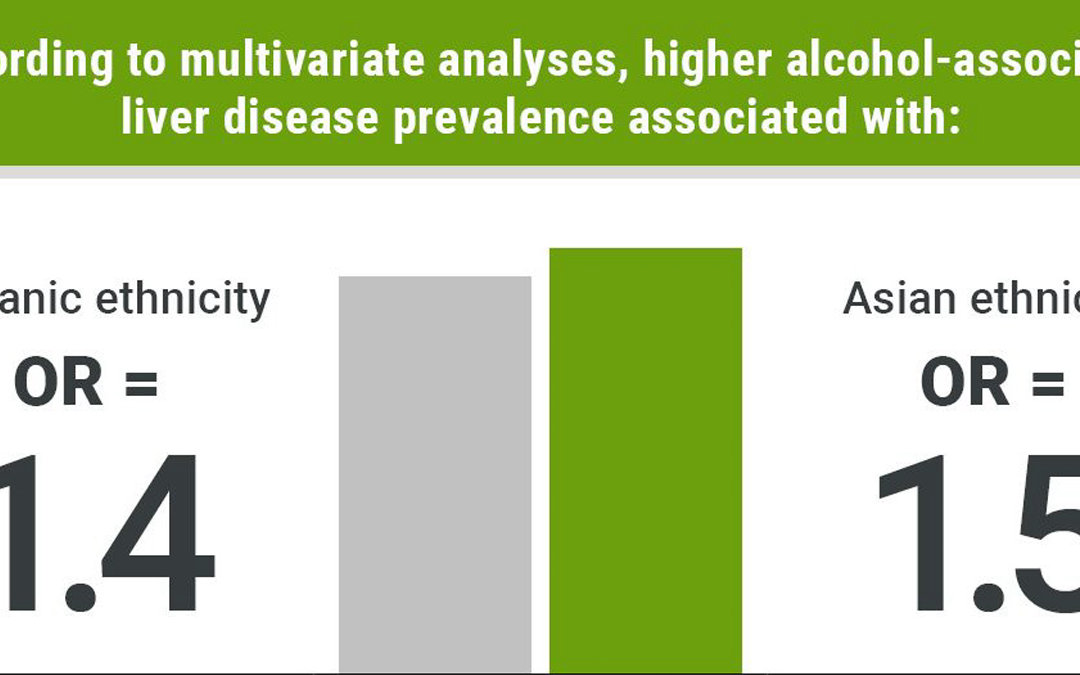 Hispanic and Asian Americans face the highest risk of alcohol-related ...