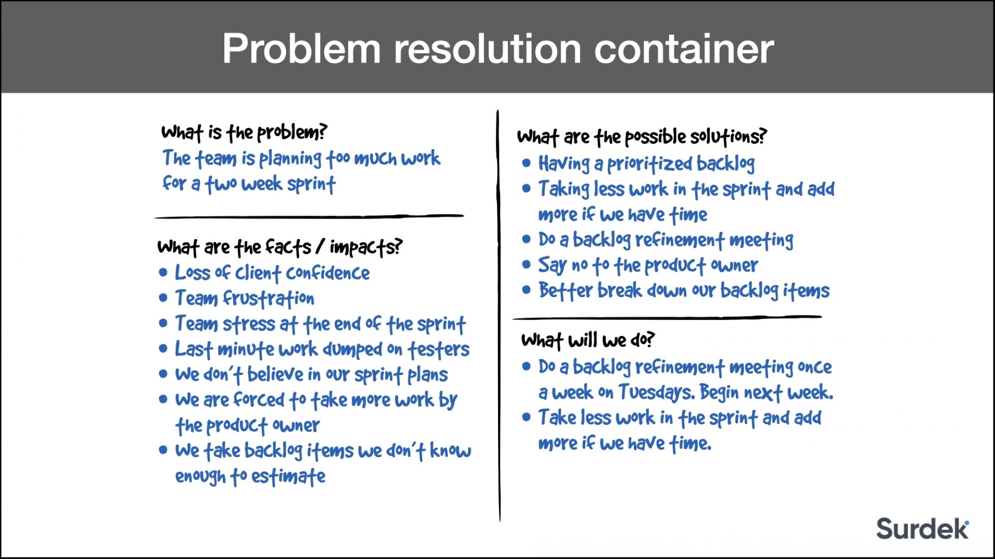 How to bring more structure to your team communication | Surdek