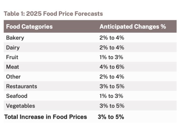 What will cost more in 2025 - The Review Newspaper