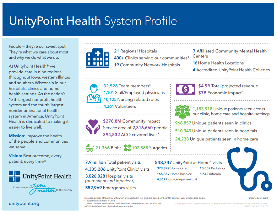 Physician Vacancies at UnityPoint Clinic