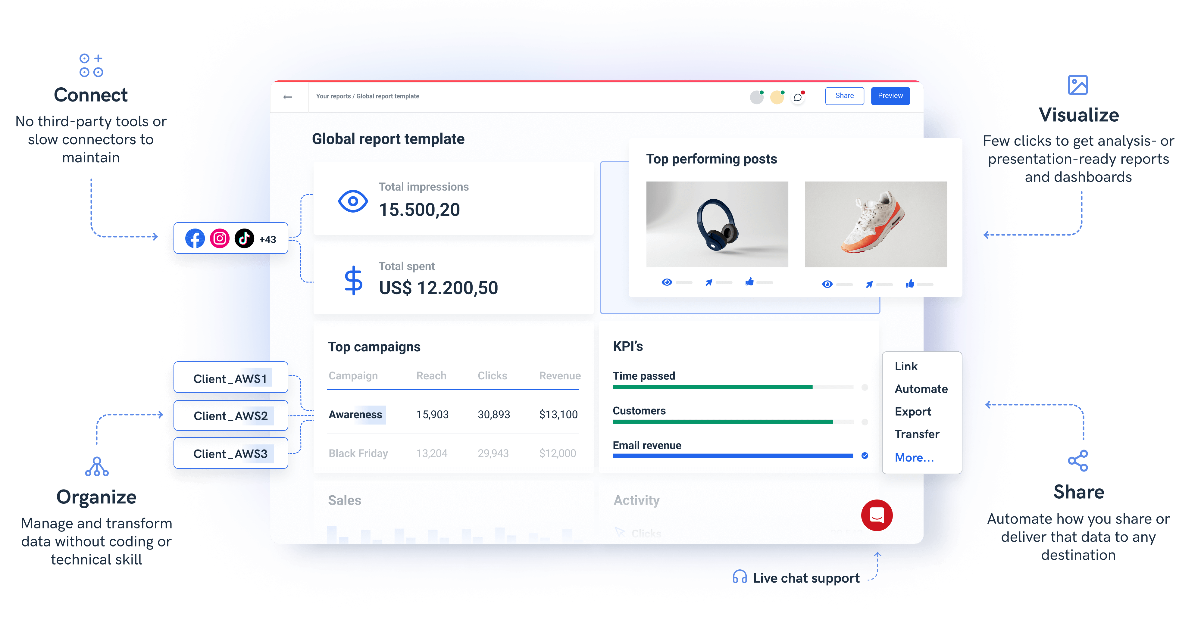 Marketing Data Platform for Marketers & Agencies | Whatagraph