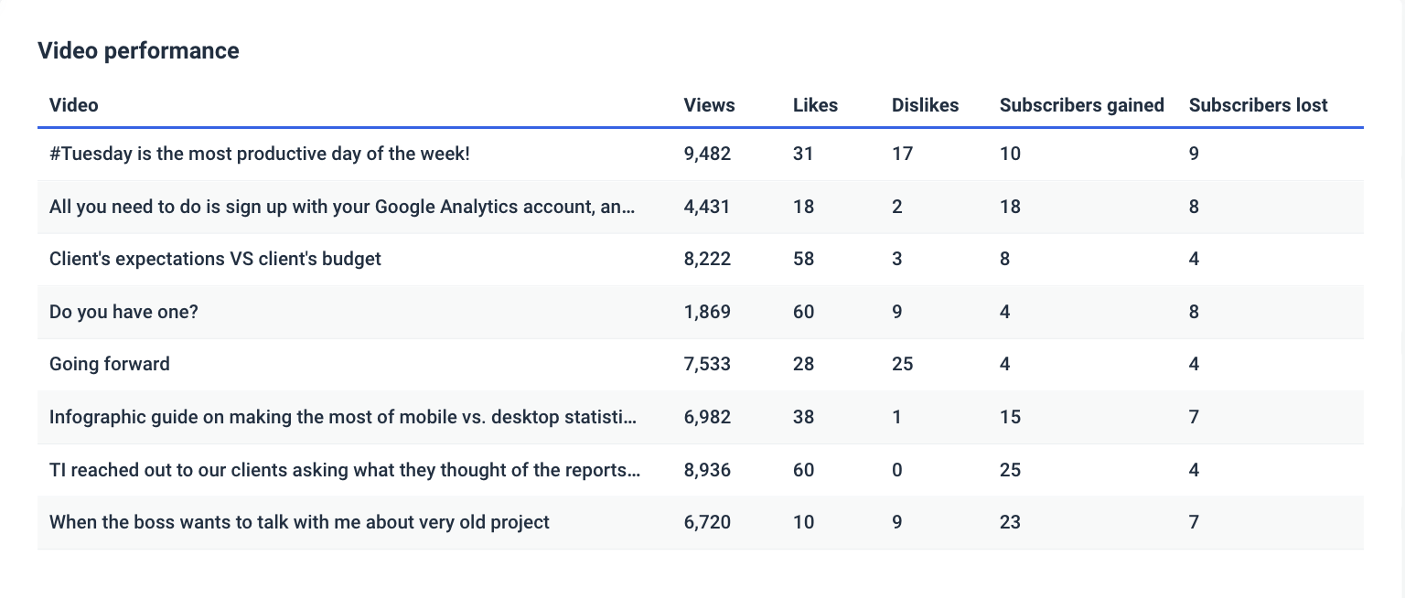 YouTube Analytics Report Template - Ready to Use | Whatagraph