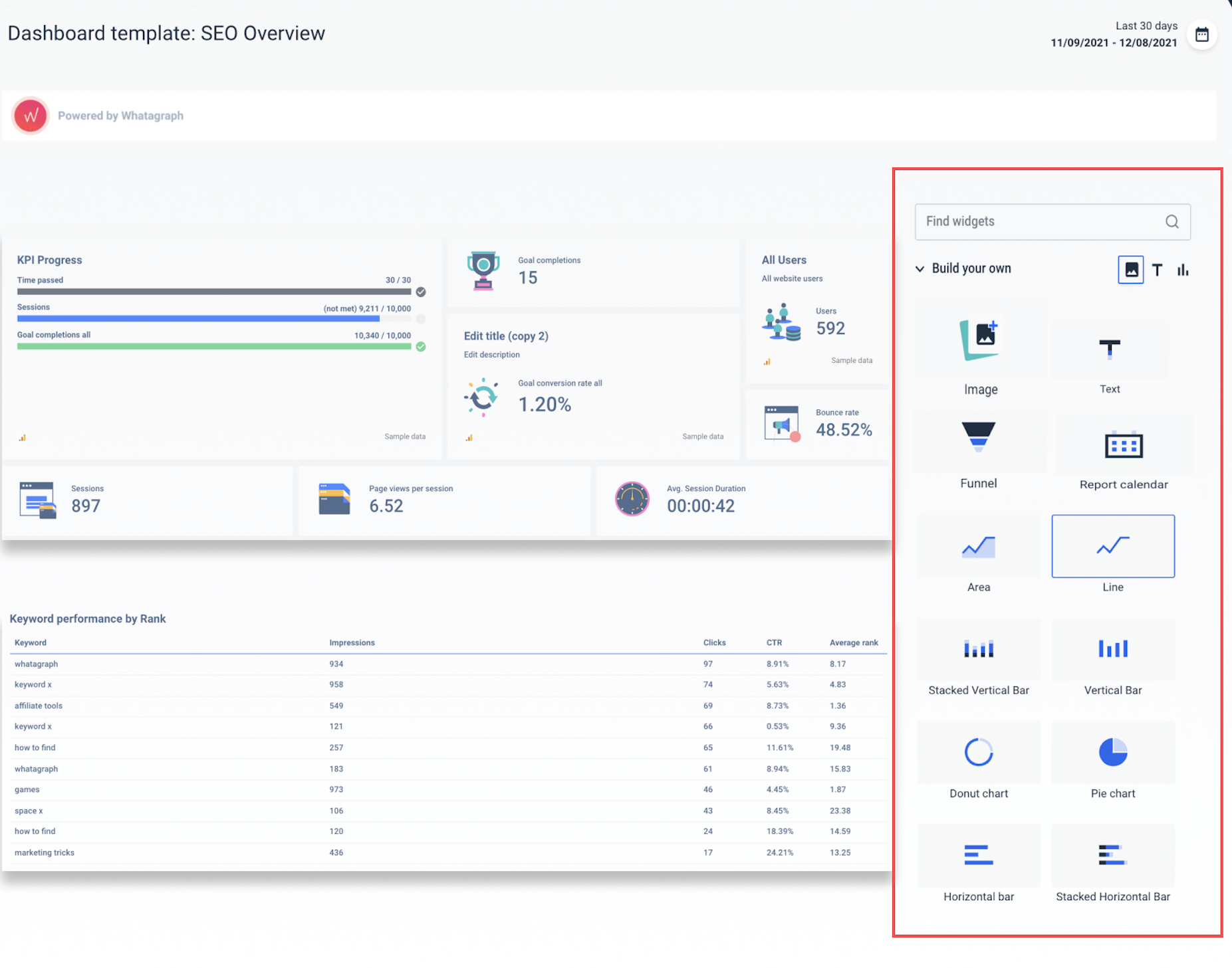 Benefits of Data Analytics Dashboards ( + 3 Examples) | Whatagraph