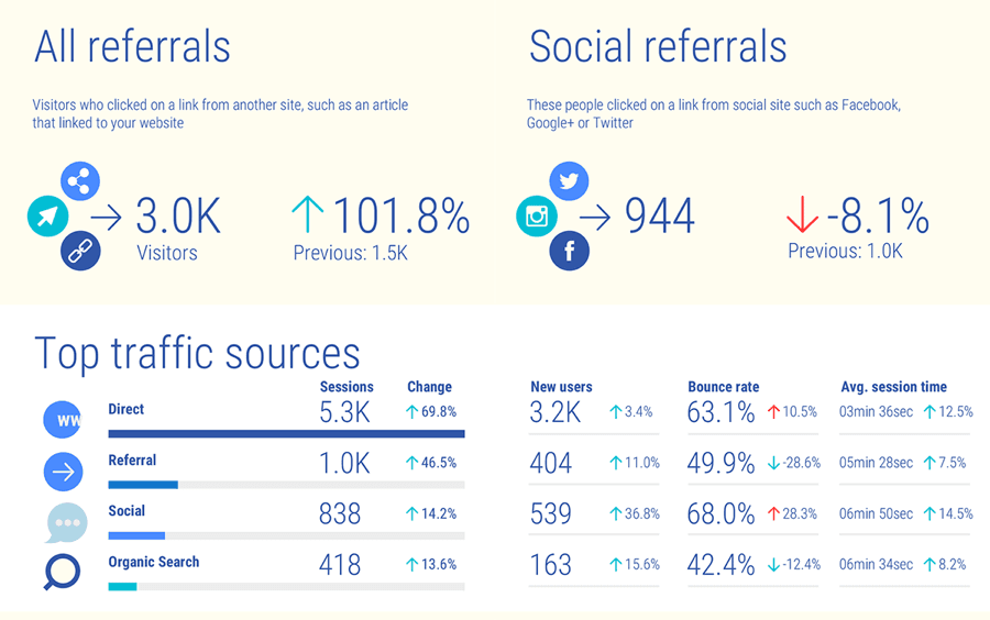 5 Things That Make People Click On Content | Whatagraph