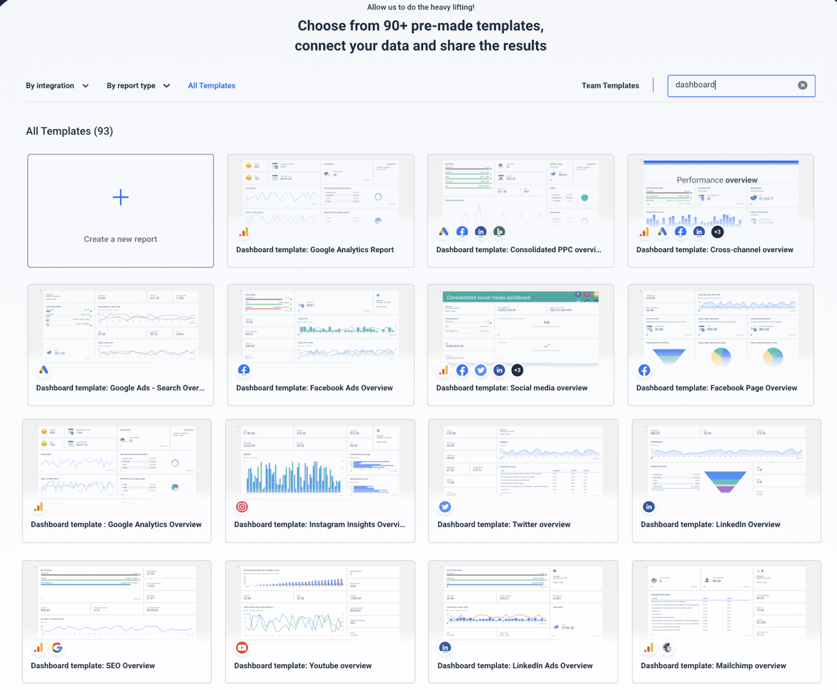 Benefits of Data Analytics Dashboards ( + 3 Examples) | Whatagraph