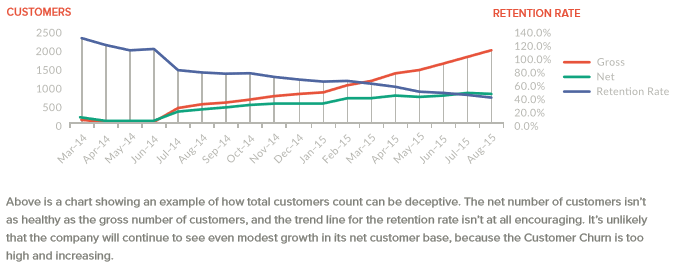How to Establish Product-Market Fit: SaaS Growth Metrics
