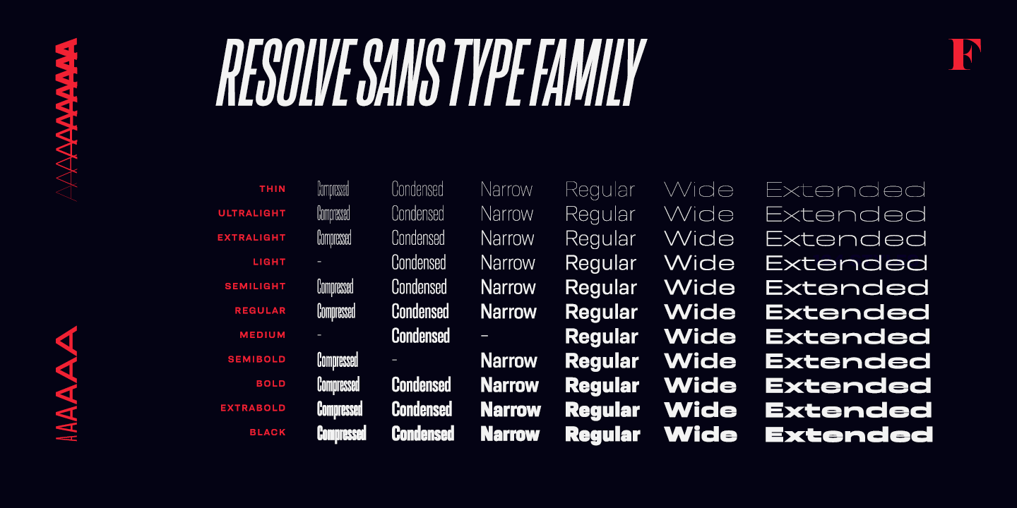 Resolve Sans Font Family by Fenotype | Font Bros