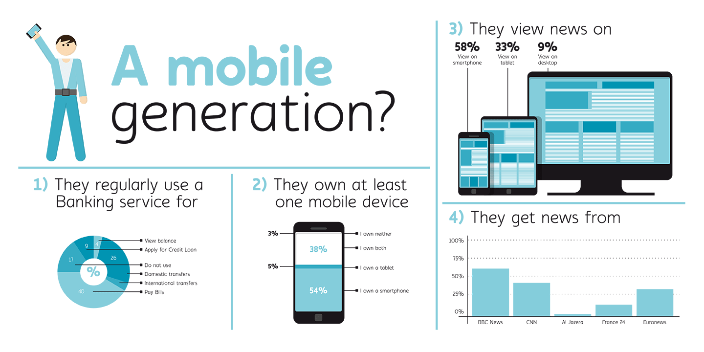 Auro Font Family by Typogama | Font Bros